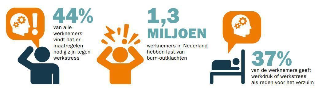 Van werkstress naar werkplezier - Health2Work